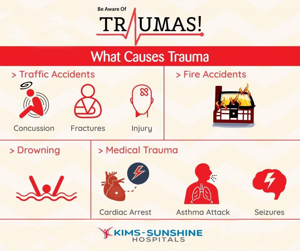 Partnering For Health And Hope – National Trauma Awareness Month - Multispeciality Hospital