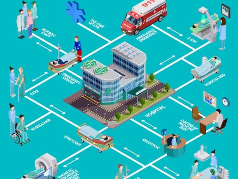 Difference Between Trauma Center And Emergency Department ...